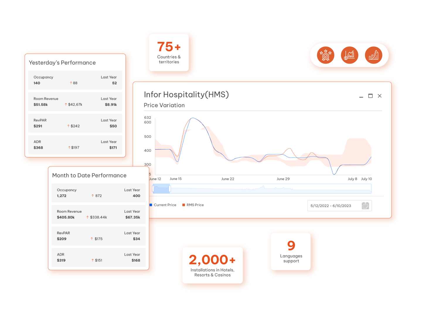 Infor HMS | TRG International
