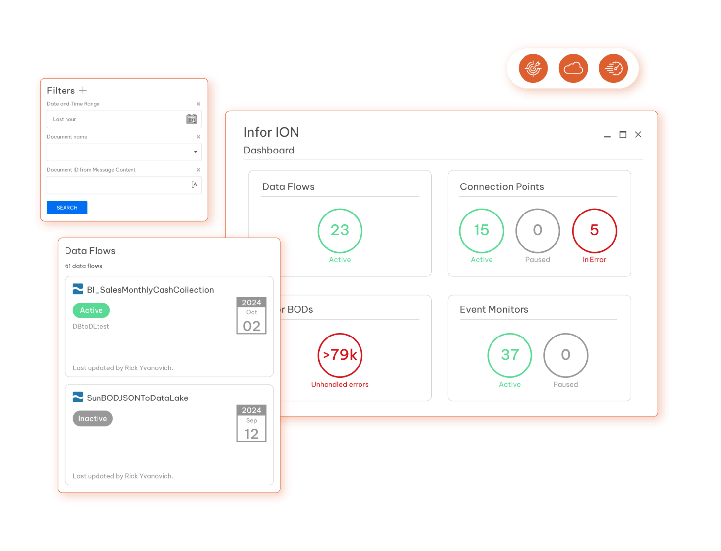 Infor ION | TRG International